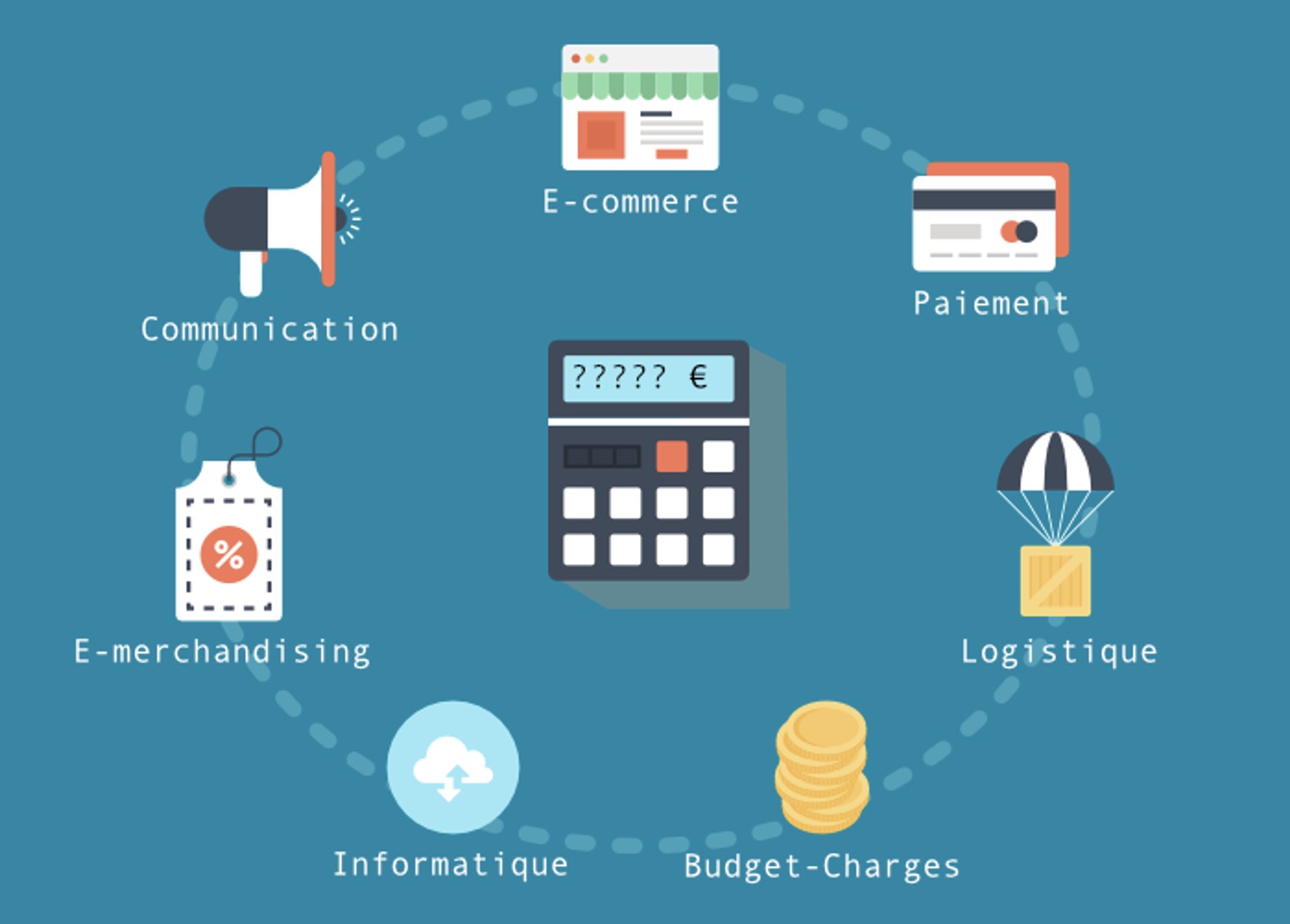 Le e-commerce, un marché en plein essor - ESCadrille Toulouse Junior ...